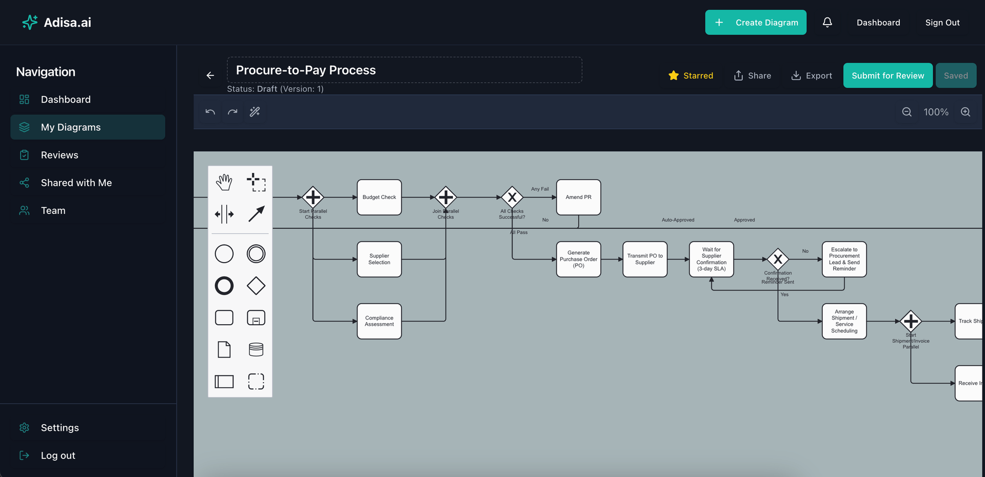 BPMN AI - AI-Powered Business Process Modeling